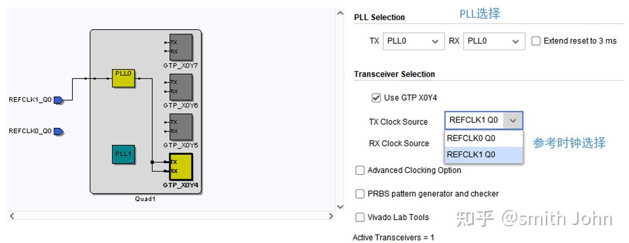 【VIVADO IP】7 Series FPGAs Transceivers Wizard - SharedFeatures - 知乎
