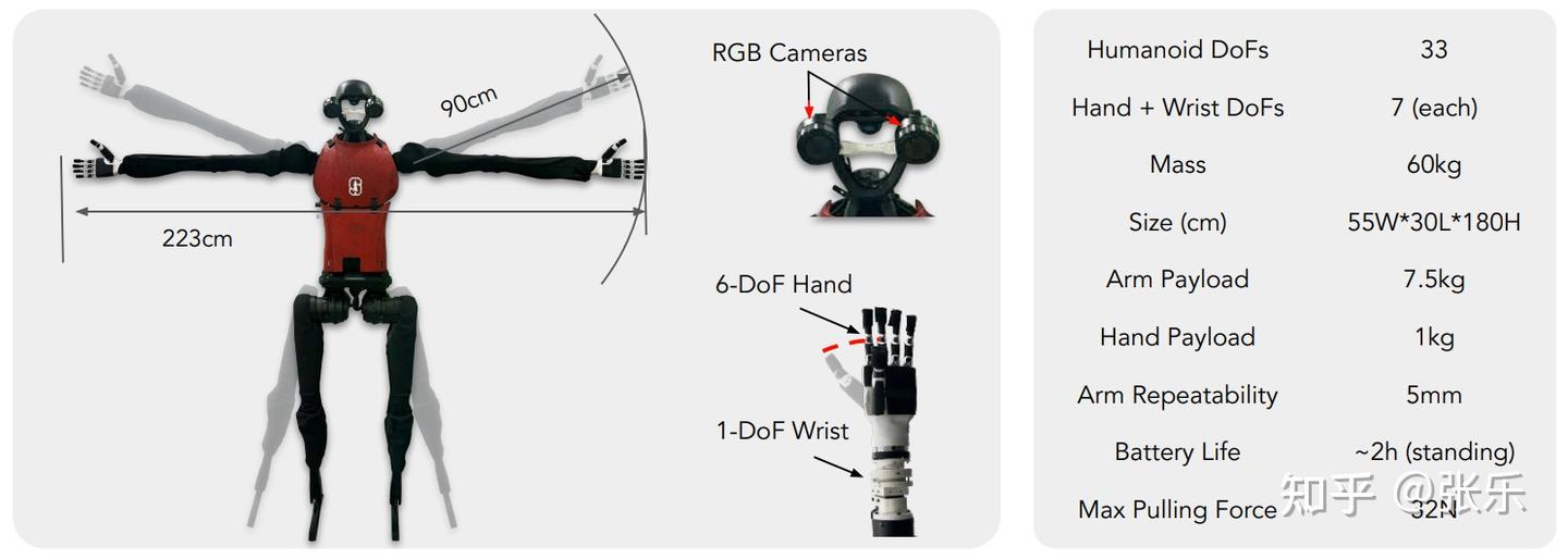 【具身操作002】--斯坦福HumanPlus论文解读 - 知乎