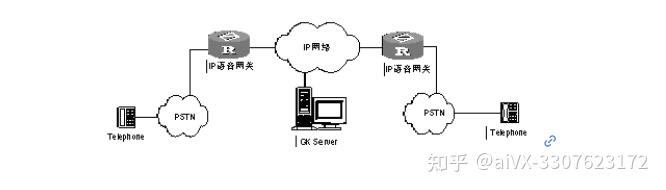 VOIP技术连载之一VOIP简介 - 知乎