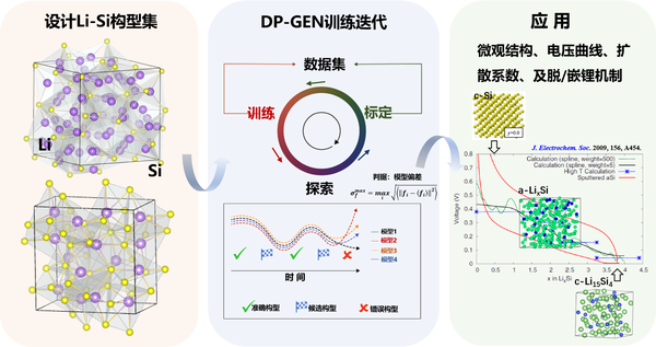 【DP-GEN教程】DP-GEN运行 无痛上手指南--LiSi晶体的DP势函数构建 - 知乎