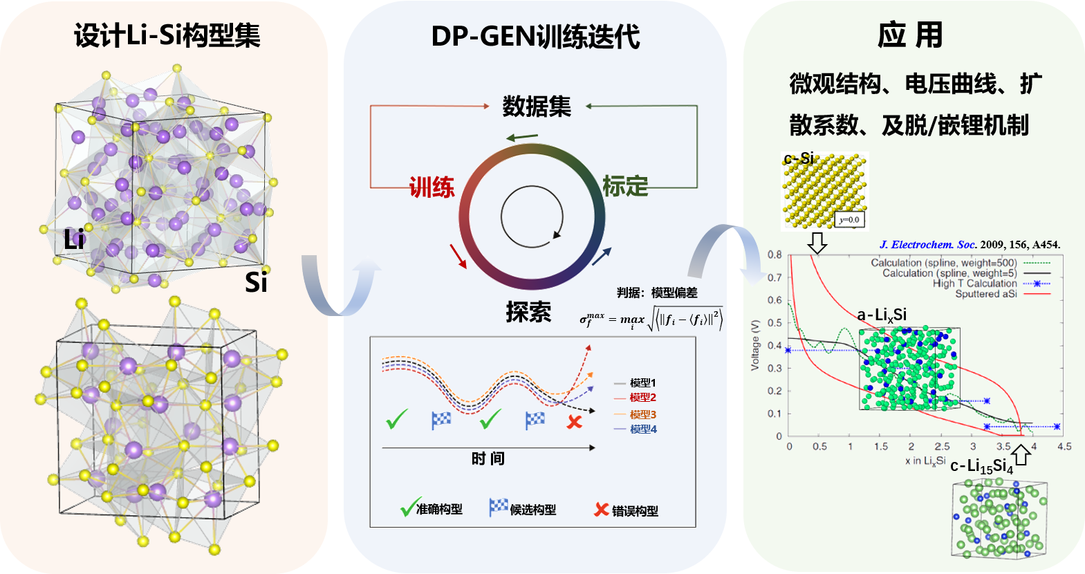 【DP-GEN教程】DP-GEN运行 无痛上手指南--LiSi晶体的DP势函数构建 - 知乎