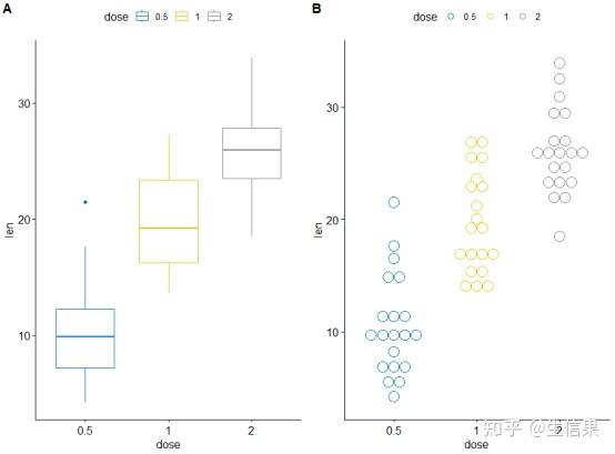 小果手把手教学-使用ggpubr进行文章的组图合并！！！ - 知乎