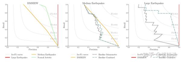 科研分享4——从顶会bestpaper学习图表优化 知乎