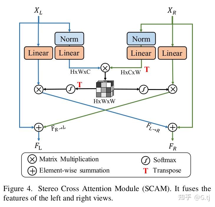 论文精读系列——低分辨率图像的高分辨率超清化NAFSSR: Stereo Image Super-Resolution Using ...