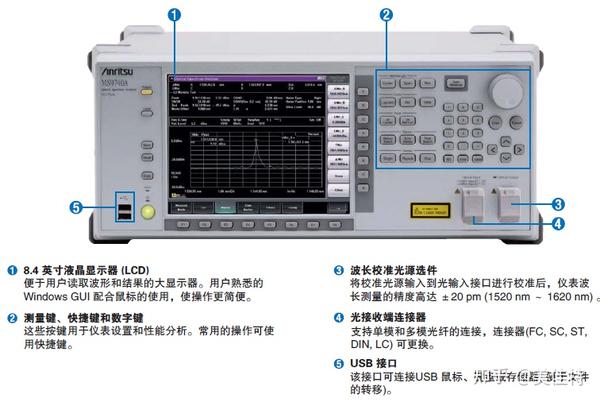 MS9740A-安立(Anritsu)全新台式光谱分析仪 - 知乎