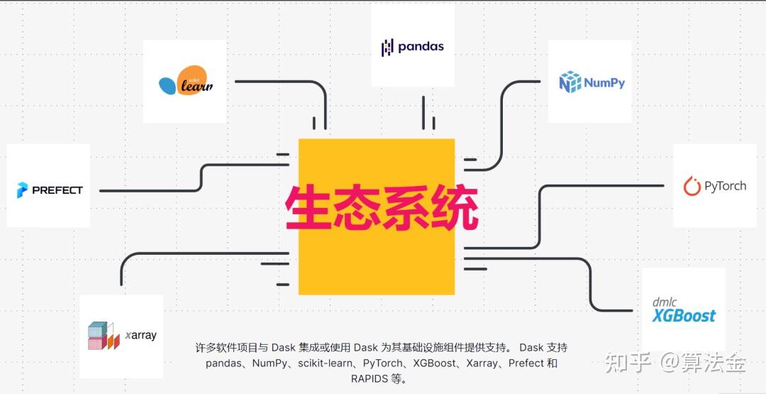 Dask，一个超强的 python 库 - 知乎