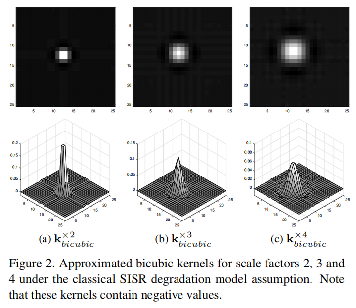 Deep Unfolding Network for Image Super-Resolution - 知乎