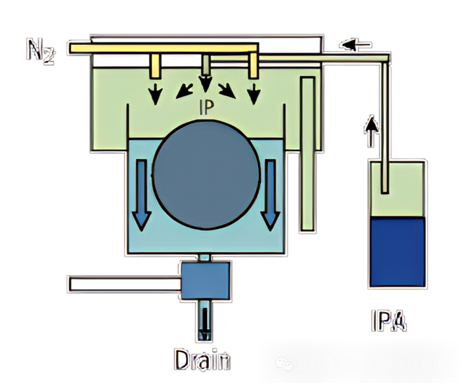 马兰戈尼（Marangoni）干燥原理 - 知乎