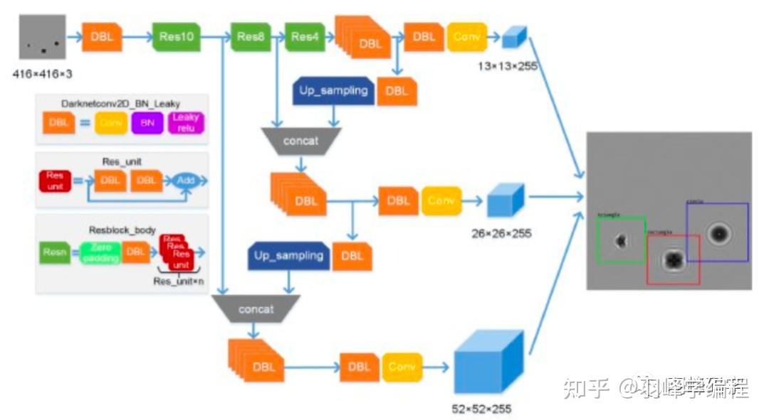 一文搞懂YOLOv3 - 知乎