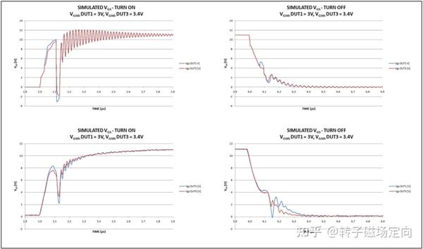 如何设计大功率 BLDC 控制器（一） - 知乎