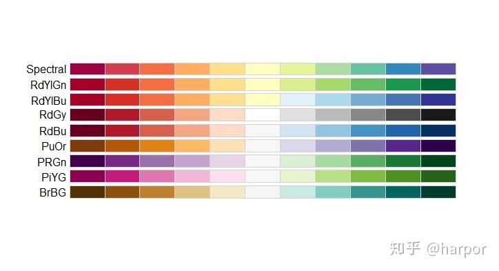 R语言绘图的颜色：两包 - 知乎