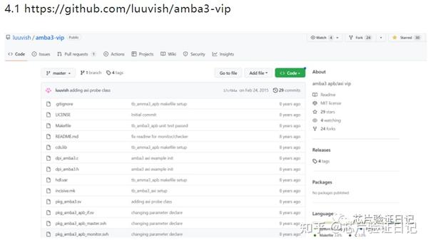分享一些高质量的amba Apb Ahb Axi Vip 知乎