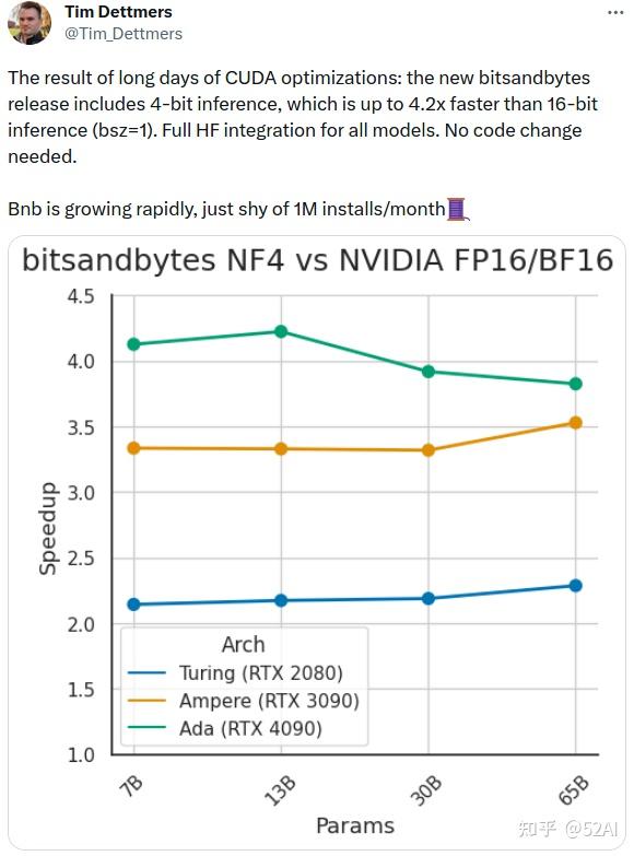 QLoRA的实测记录 - 知乎