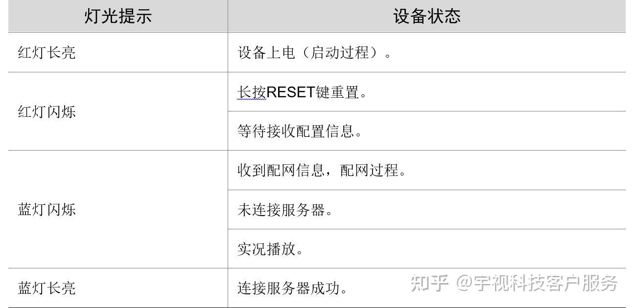 阿宇摄像机(IPC-Y13H-Y40)指示灯状态说明 - 知乎
