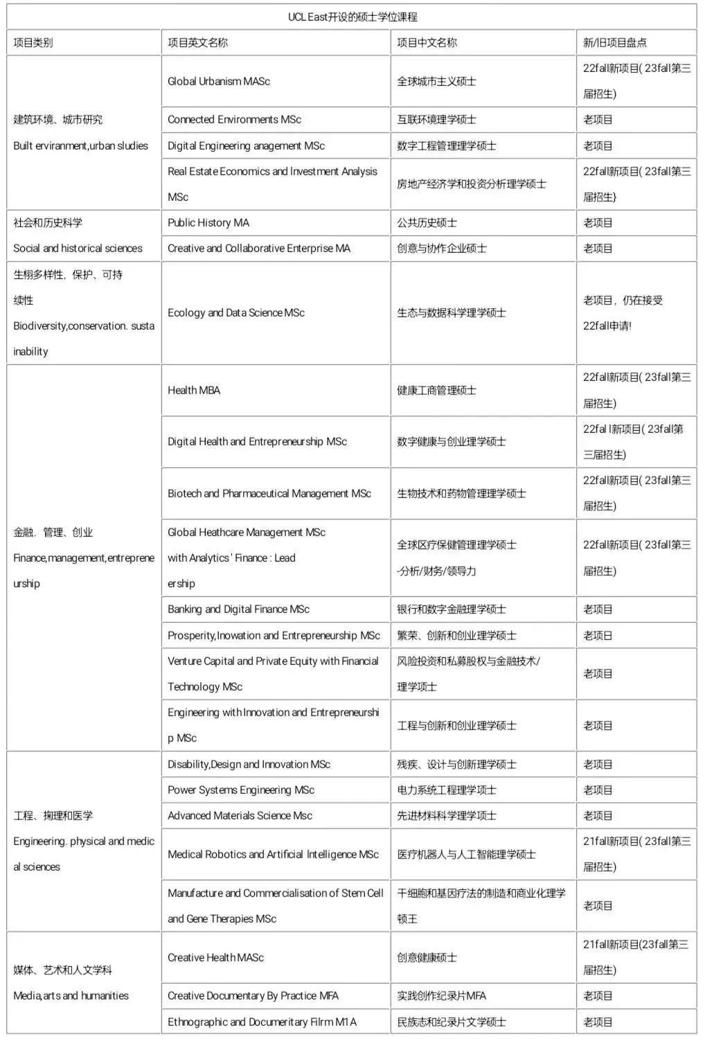 UCL东校区开放在即，配置齐全堪比高档社区，留学生们扬言都要在此定居？！ - 知乎