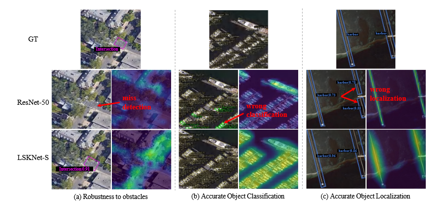 Large Selective Kernel Network for Remote Sensing Object Detection - 知乎