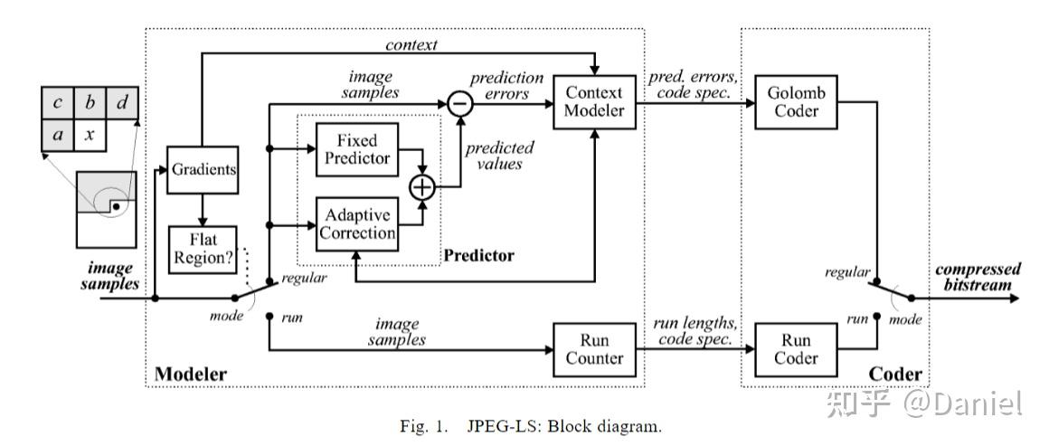 LOCO-I算法介绍 - 知乎