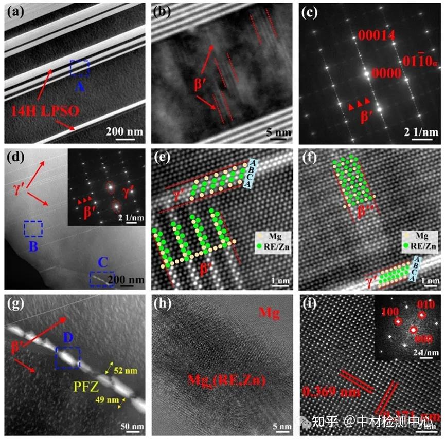《JAC》：Zn/RE比例对Mg-Gd-Y-Zn-Zr合金析出相及力学性能的影响！||中材检测助攻！——材料表征TEM测试（透射电镜）基础知识 - 知乎