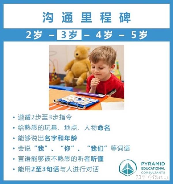 如何一键开启PECS图片沟通系统？这篇文章告诉你！ - 知乎