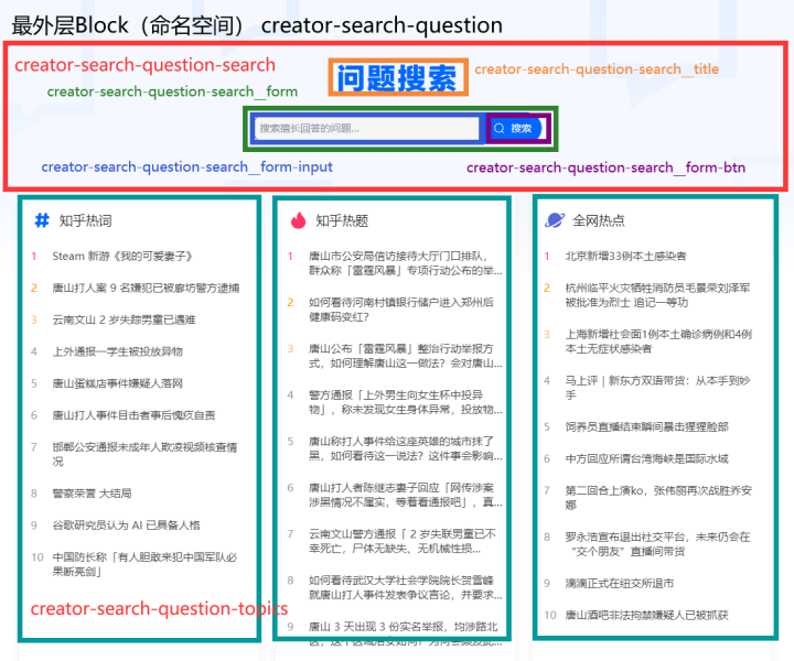 在vue中,如何利用bem命名法,并结合sassless书写css? 知乎