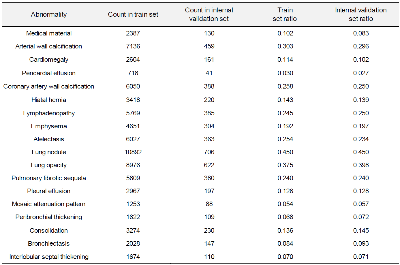 CT-RATE 胸部 CT 及其放射学诊断报告数据集介绍 - 知乎