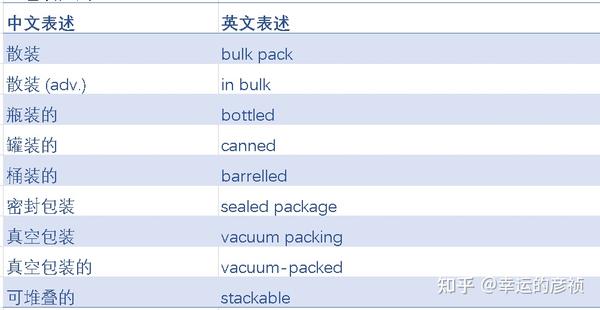 工厂英语——包装 packing - 知乎