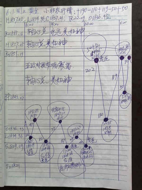 6月ADP行情 - 知乎