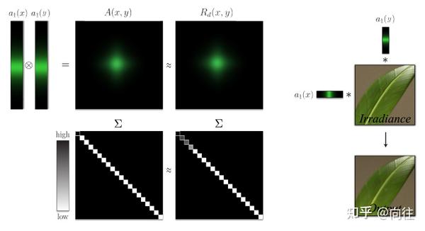 剖析UE数字人的渲染技术 - 知乎