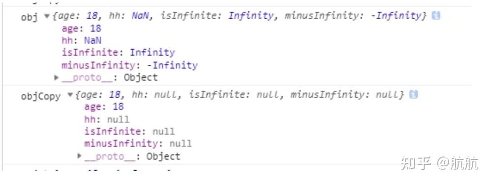 关于 JSON.parse(JSON.stringify(obj)) 实现深拷贝的一些坑 - 知乎