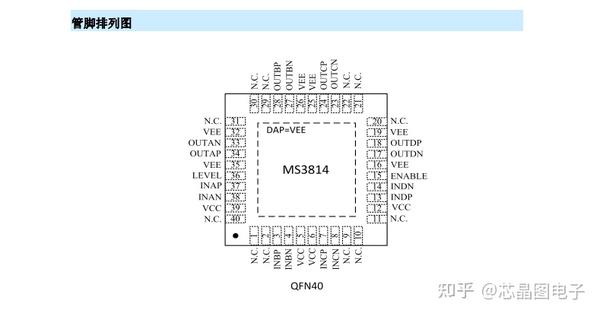 DVI/HDMI驱动器芯片 MS3814 pin对pin兼容MAX3814 - 知乎