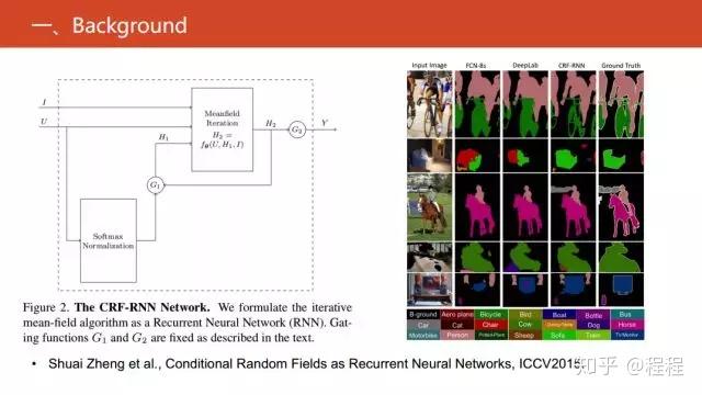 可微编程：打开深度学习的黑盒子 - 知乎