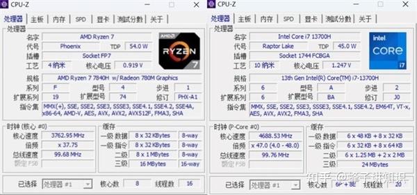 R7 7840H实测给你答案:锐龙能效比到底好在哪？ - 知乎