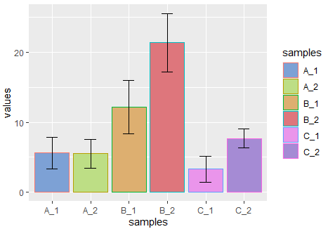 R可视化——ggplot2包扩展包ggprism介绍 - 知乎