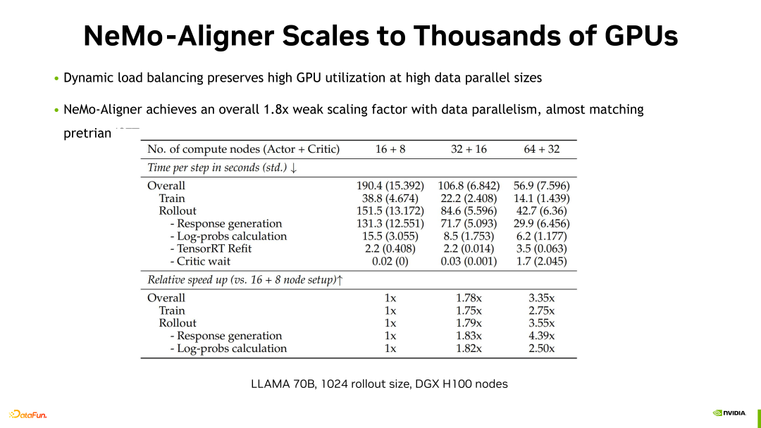NVIDIA Nemo Framework 高性能的强化学习训练 - 知乎