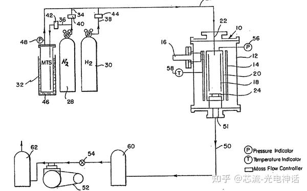 高纯度CVD SiC厚层材料的工艺（01）：材料生长 - 知乎