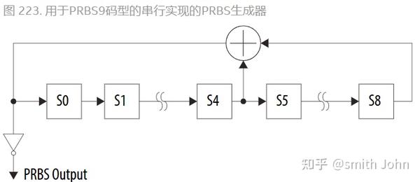 【VIVADO IP】GTH - LOOPBACK 仿真 - 知乎