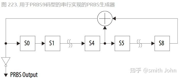 【VIVADO IP】GTH - LOOPBACK 仿真 - 知乎
