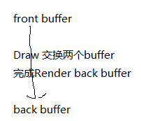 Tutorial 01 - DirectX 3D 11 Basics（DX11基础知识） - 知乎