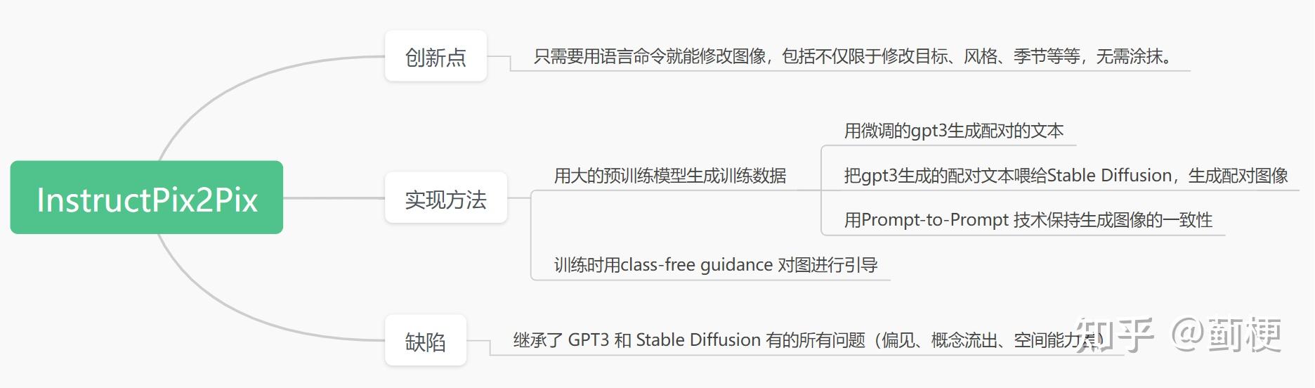 InstructPix2Pix：用指令给图像做修改 - 知乎