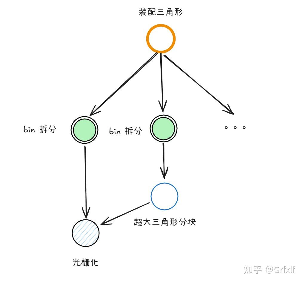 Work Graph - A Perspective from Software Rasterization Pipelines - 知乎