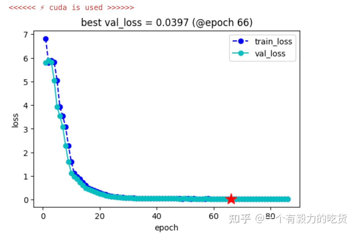 单样本微调给ChatGLM2注入知识~ - 知乎