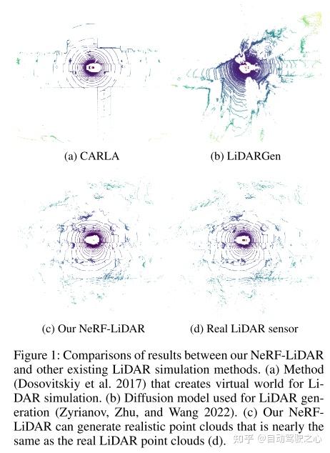 NeRF-LiDAR：使用神经辐射场生成逼真的LiDAR点云（复旦&牛津大学） - 知乎