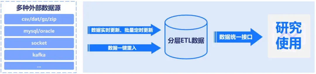 分布式时序数据库TimeLyre 9.2发布：原生多模态、高性能计算、极速时序回放分析 - 知乎