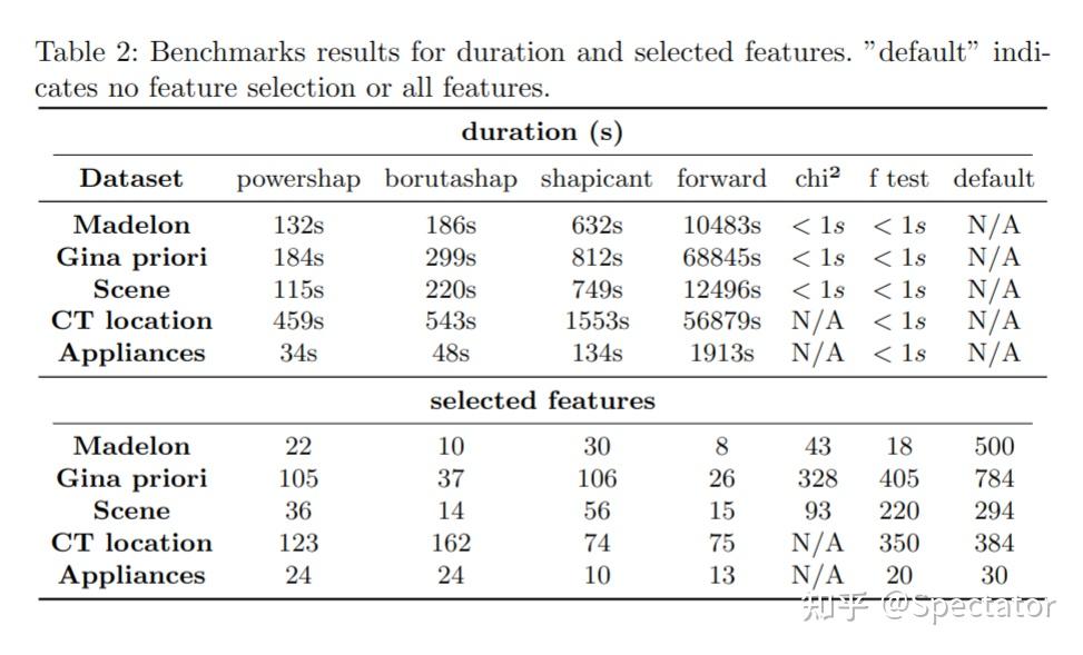 Powershap: 一个基于Shapley值的高效特征筛选工具 - 知乎