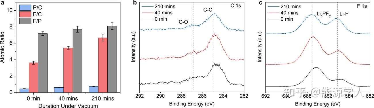 XPS表征锂金属负极SEI层入门指南 - 知乎