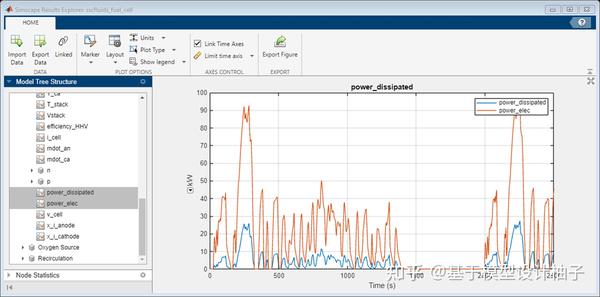 基于 Simscape/Simulink 的燃料电池系统建模与仿真（一） - 知乎