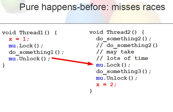 AddressSanitizer&ThreadSanitizer原理与应用 - 知乎
