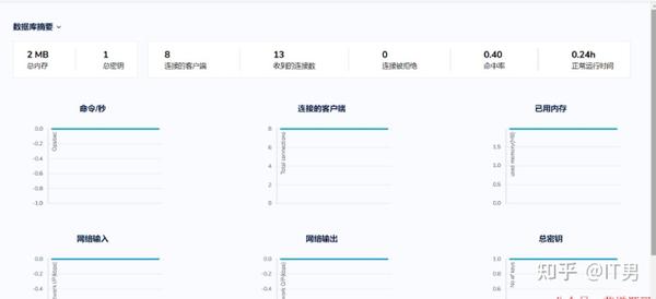 Redis可视化工具 Redisinsight 知乎