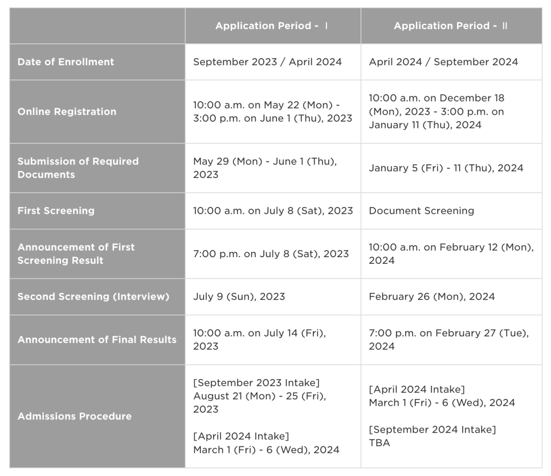 2023年最新庆应义塾大学9个可获取修士学位的SGU项目全解析 - 知乎