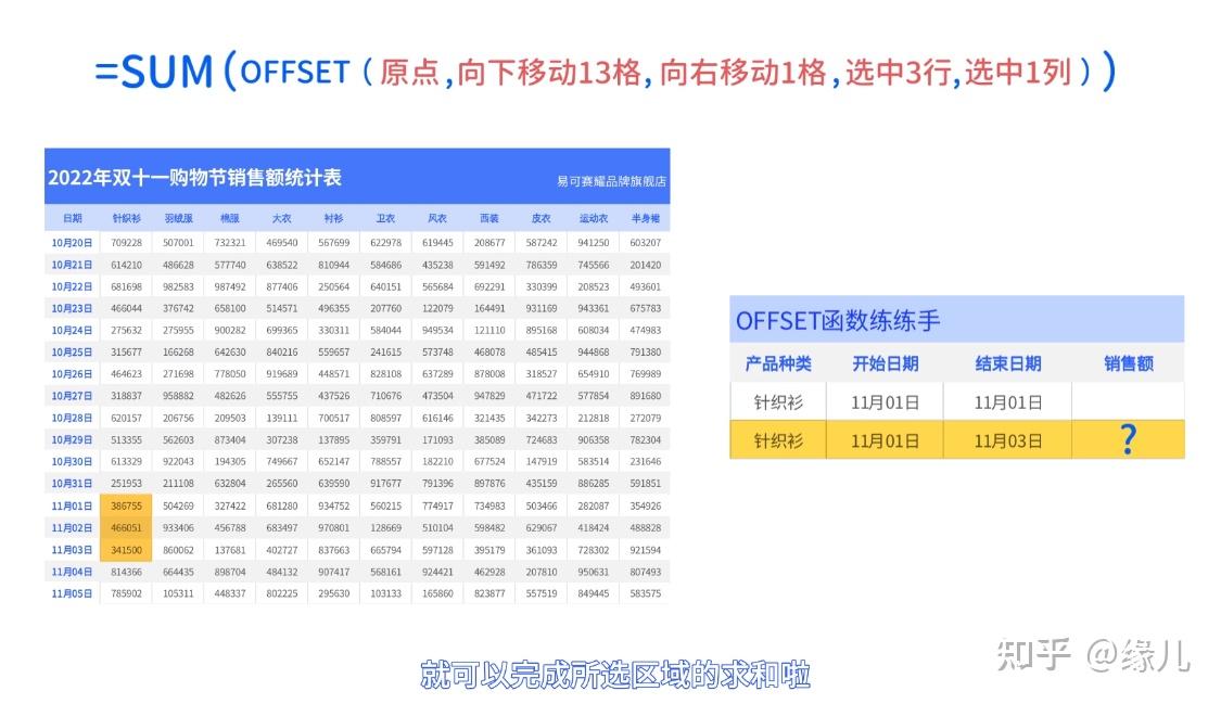 E29:动态区域求和 Offset函数 知乎